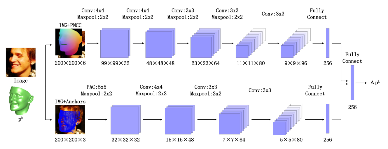 bfm人脸模型和3DDFA及其变种-CSDN博客