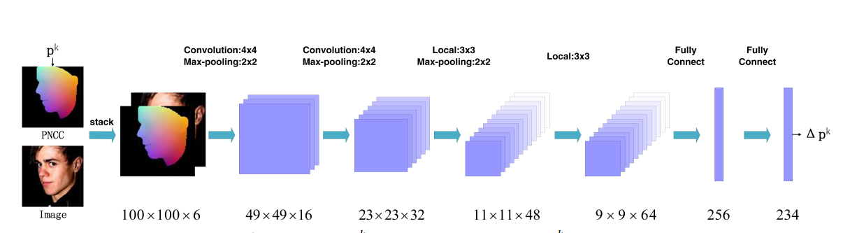 bfm人脸模型和3DDFA及其变种-CSDN博客