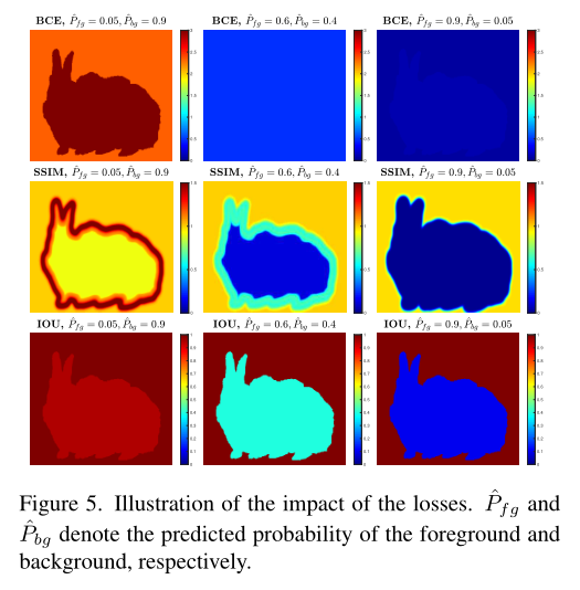 BASNet: Boundary-Aware Salient Object Detection阅读笔记_ssim 和 iou损失-CSDN博客