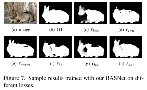 BASNet: Boundary-Aware Salient Object Detection阅读笔记_ssim 和 iou损失-CSDN博客