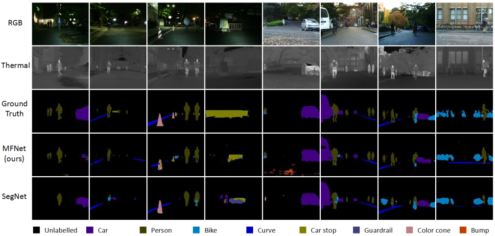 MFNet：面向多光谱场景的自动驾驶实时语义分割-CSDN博客