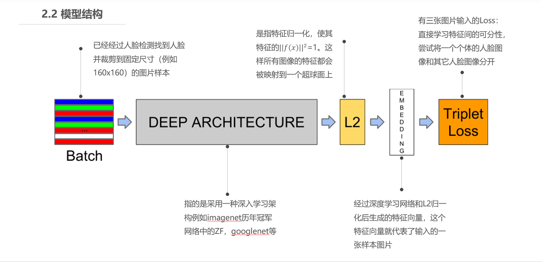FaceNet深度分析（PPT思路版）_facenet网络详解ppt-CSDN博客