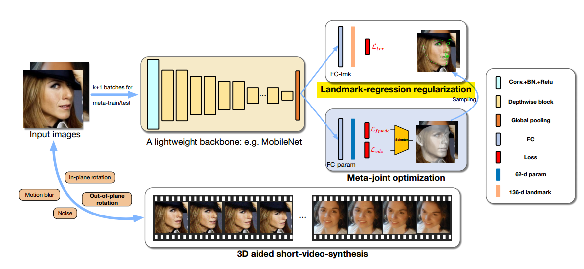 bfm人脸模型和3DDFA及其变种-CSDN博客
