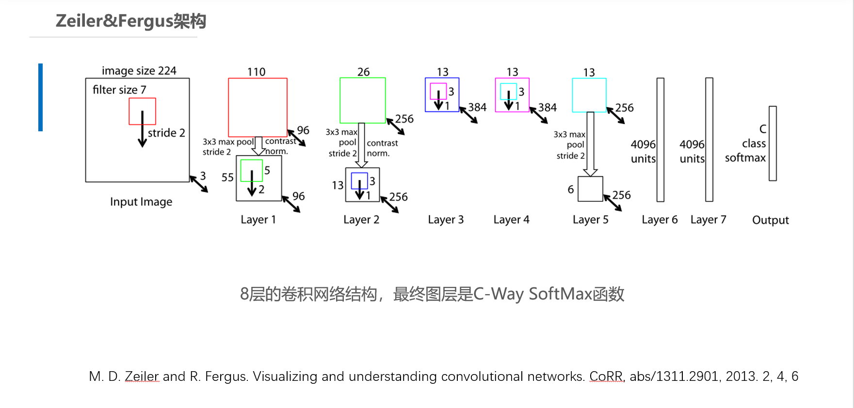 FaceNet深度分析（PPT思路版）_facenet网络详解ppt-CSDN博客