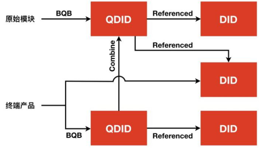 Bluetooth资格认证(BQB)学习_bqb qdid-CSDN博客