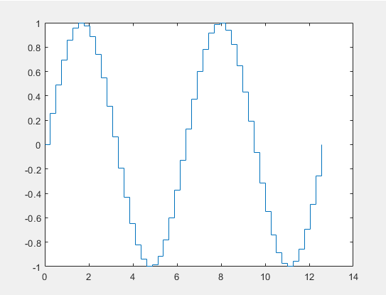 专题四MATLAB绘图_在matlab中绘制y=sin2t+cost-CSDN博客