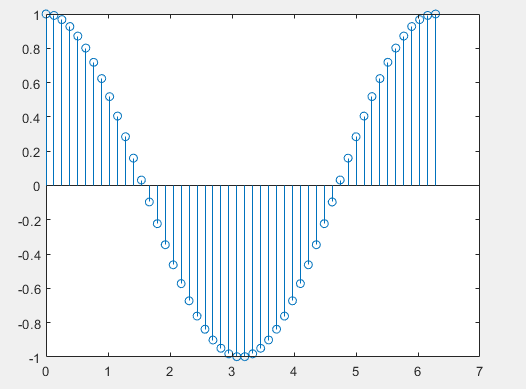 专题四MATLAB绘图_在matlab中绘制y=sin2t+cost-CSDN博客
