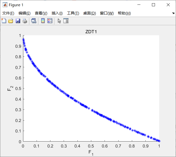 【MATLAB】NSGA-2优化算法整定PID控制器参数（四）—— 一阶带时延的被控对象_gamultiobj函数是基于nsga-ⅱ-CSDN博客