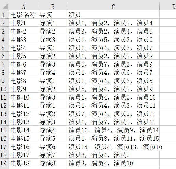apriori关联规则挖掘（简）-CSDN博客
