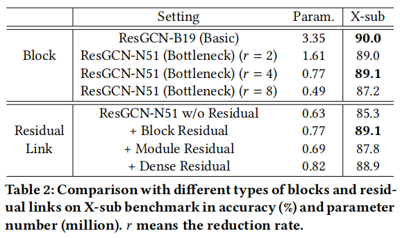 PA-ResGCN for Skeleton-based Action Recognition论文解读与复现_fadedtj的博客-CSDN博客