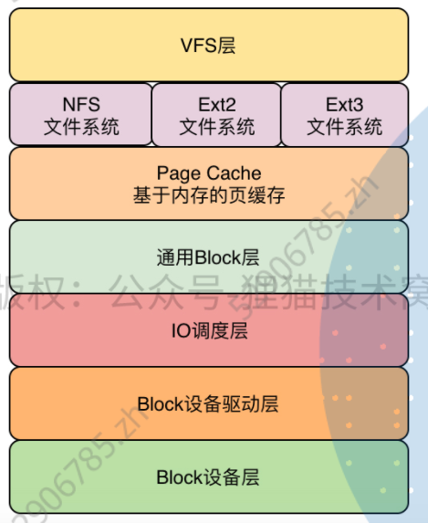 Mysql（三）数据在磁盘上的存储结构（mysql物理数据结构）上一章我们已经讨论了mysql在磁盘中的存储格式 Csdn博客