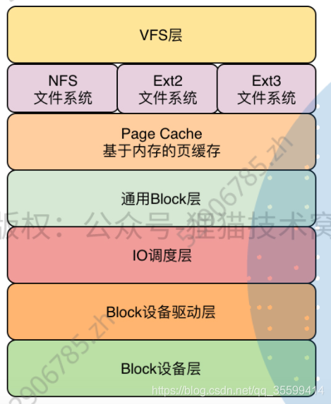 Mysql(三)数据在磁盘上的存储结构(mysql物理数据结构)上一章我们已经讨论了mysql在磁盘中的存储格式 Csdn博客