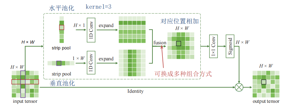 【论文阅读】SPNet(CVPR2020)-CSDN博客