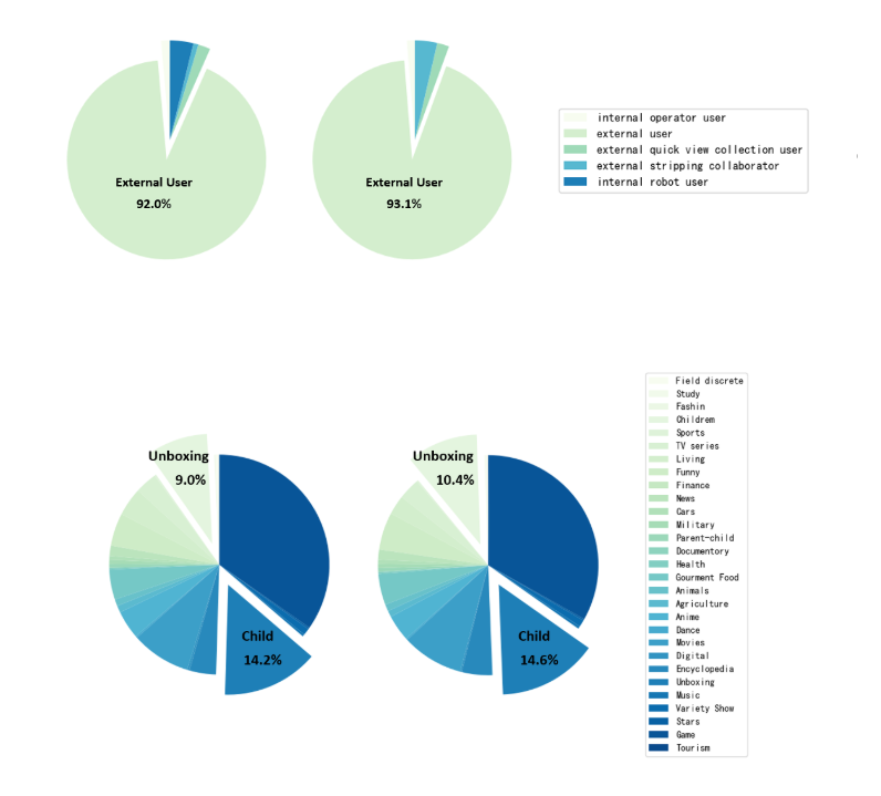 Python makes beautiful pie charts using Matplotlib - Programmer Sought