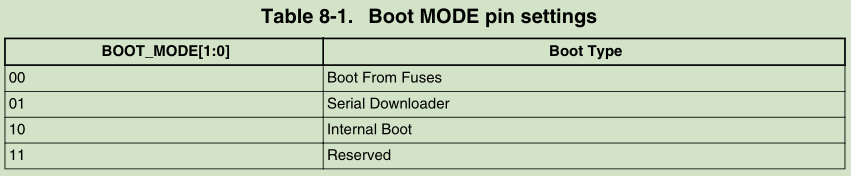 IMX6 BOOT MODE ， fuse_ocotp fuse-CSDN博客