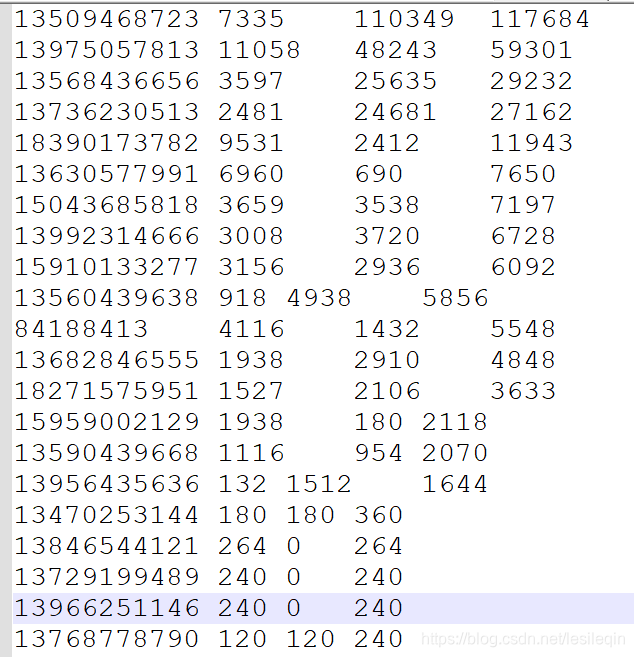 Hadoop Mapreduce Shuffle机制之writablecomparable排序 案例分析 【图文详解】马屁reducewritablecomparable Csdn博客