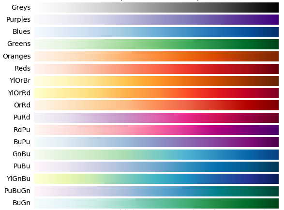 Python使用matplotlib制作精美的饼图foools的博客 Csdn博客matplotlib饼图美化