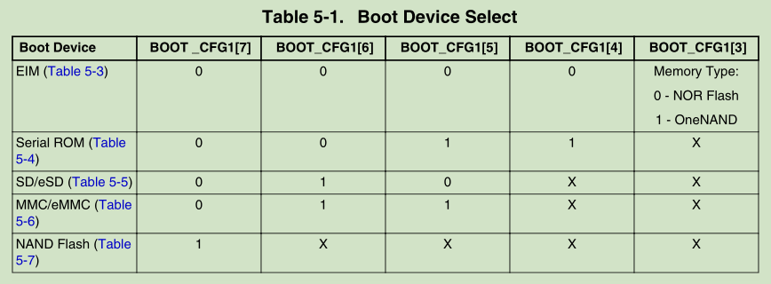 IMX6 BOOT MODE ， fuse_ocotp fuse-CSDN博客