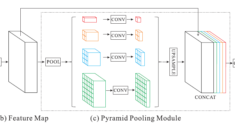 【论文阅读】SPNet(CVPR2020)-CSDN博客