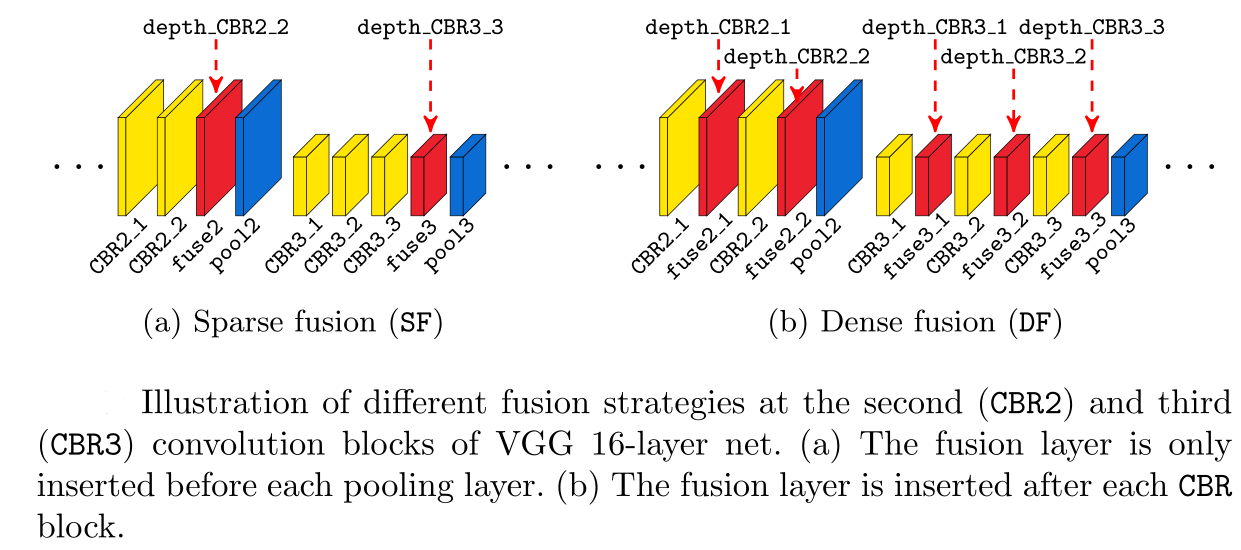 FuseNet：通过基于融合的CNN架构将深度融入语义分割_fusenet: incorporating depth into semantic segment-CSDN博客
