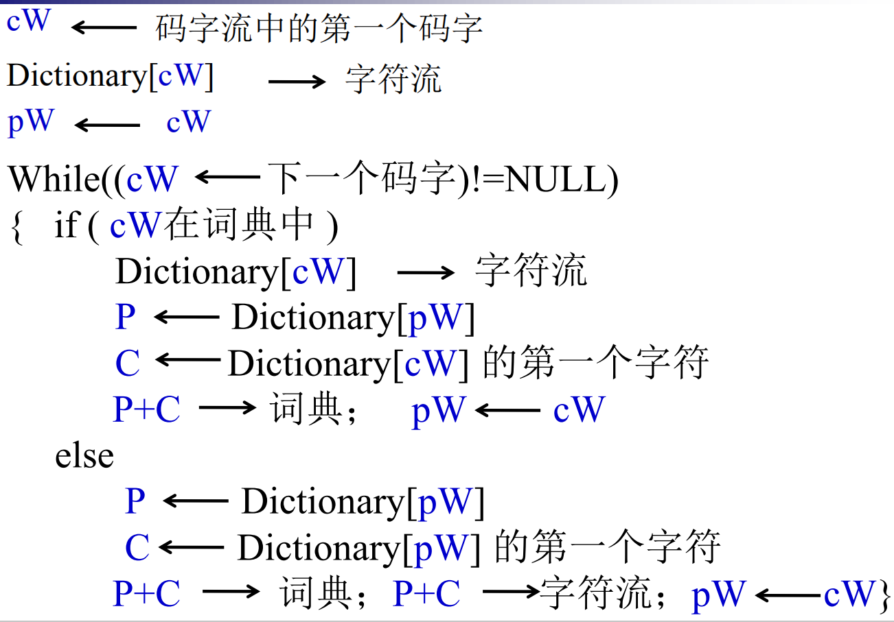 实验3 Lzw编解码lzw编码的优缺点 Csdn博客