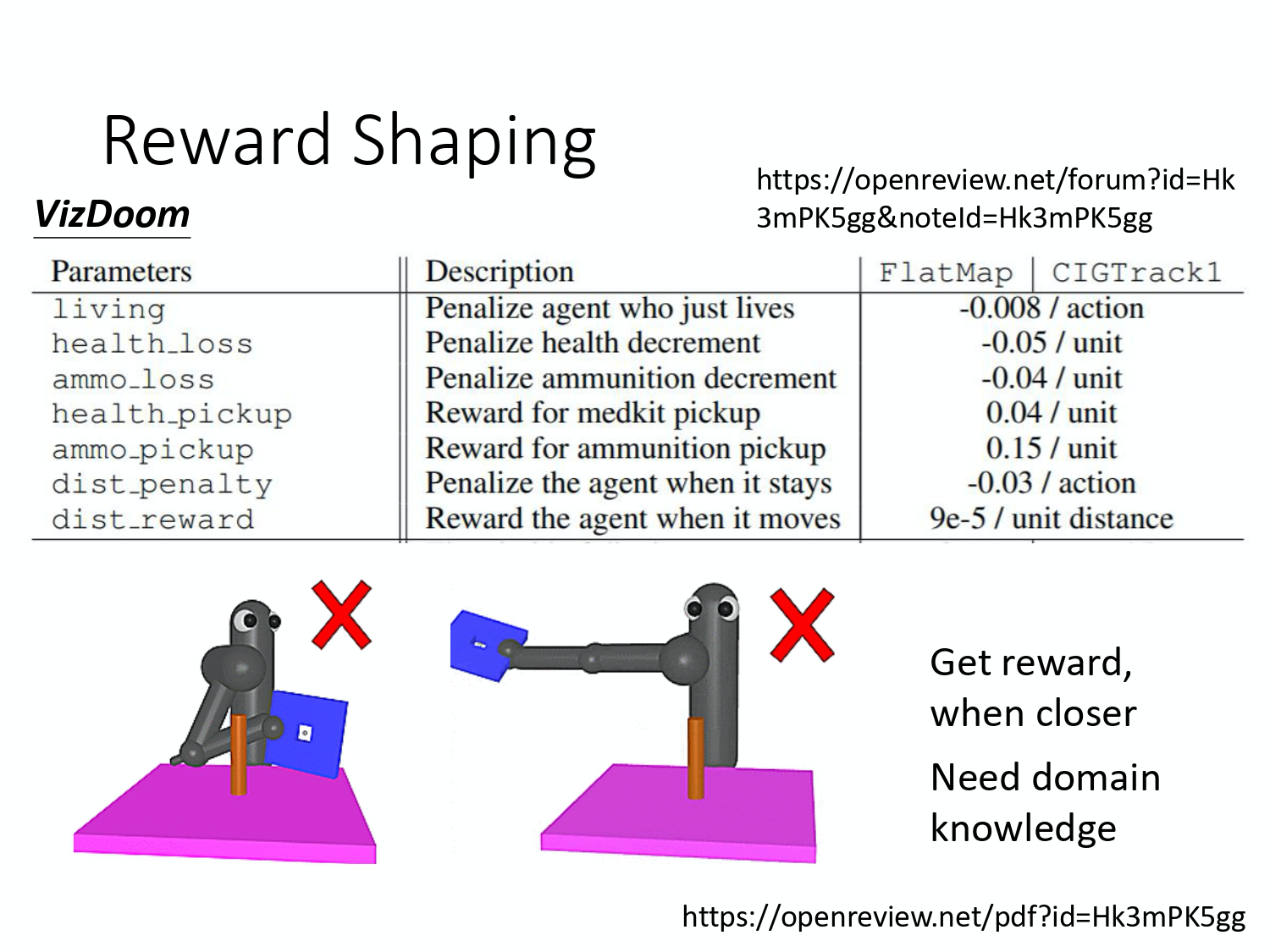 强化学习中Sparse Reward问题该怎么解决？_强化学习scaling reward-CSDN博客