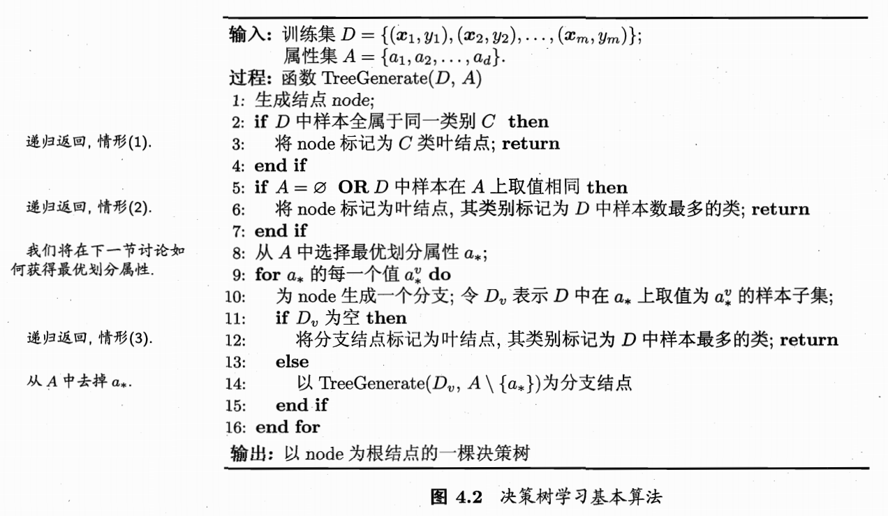 机器学习》周志华（西瓜书）】基于信息增益的ID3决策树的构建、可视化及预测的python实现_用信息增益方法画出西瓜数据集的决策树-CSDN博客