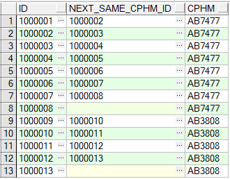 lag与lead函数_lag lead-CSDN博客