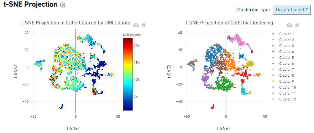 Cell Ranger count (gene expression) 输出文件解读_cellranger count-CSDN博客