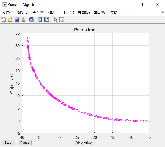 【MATLAB】NSGA-2优化算法整定PID控制器参数（四）—— 一阶带时延的被控对象_gamultiobj函数是基于nsga-ⅱ-CSDN博客