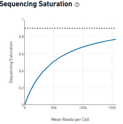 Cell Ranger count (gene expression) 输出文件解读_cellranger count-CSDN博客