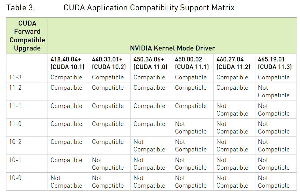 编译pytorch版本的PreciseRoIPooling_building extension module _prroi_pooling... ninja:-CSDN博客