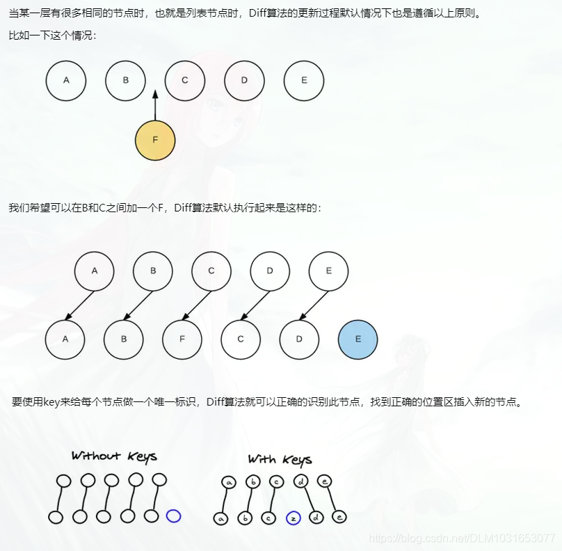 Vue中 Key 值的作用vue 中 Key 值的作用是什么 Csdn博客
