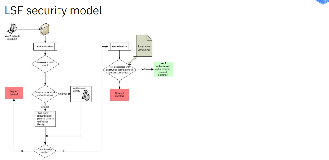 LSF_安全_lsf. ego 是什么意思-CSDN博客