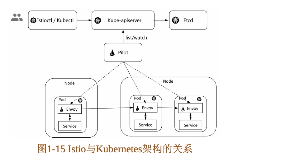istio概述，与微服务、云原生、k8s的关系-CSDN博客