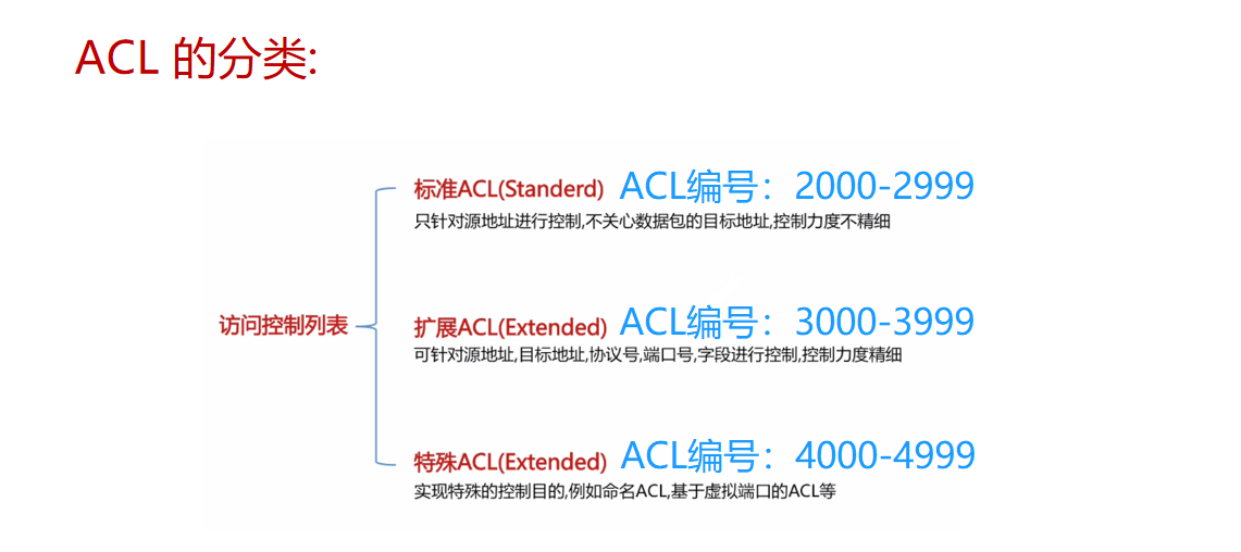 ACL_acl ip source 应该填哪个地址-CSDN博客