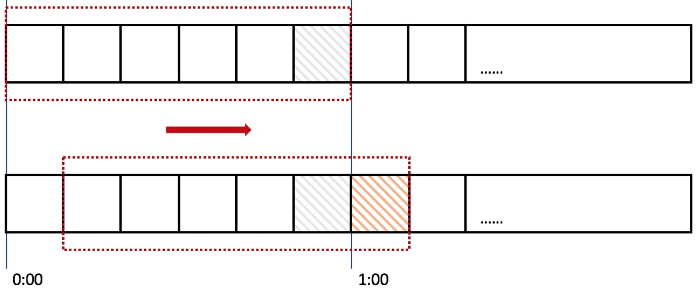 限流(Rate limit)算法详解_ratelimit-CSDN博客