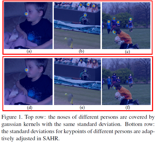 【论文阅读笔记】Rethinking the Heatmap Regression for Bottom-up Human Pose Estimation-CSDN博客