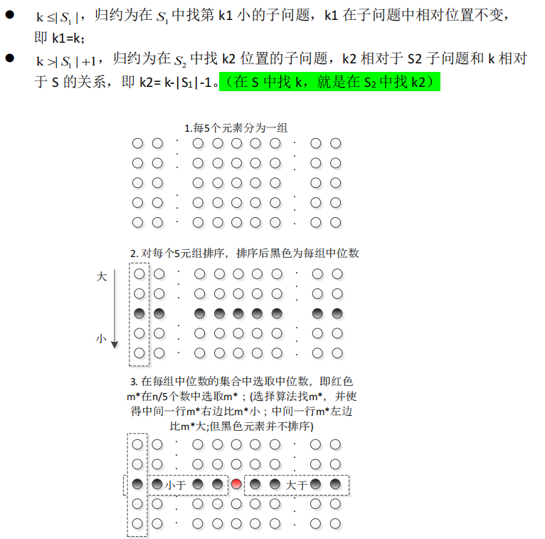 选第k小元素：特定分治策略c语言分治法找在n个元素的集合中选出第k小元素。 Csdn博客 
