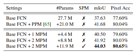 【论文阅读】SPNet(CVPR2020)-CSDN博客