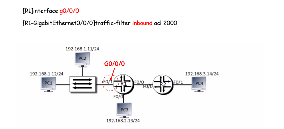 ACL_acl ip source 应该填哪个地址-CSDN博客