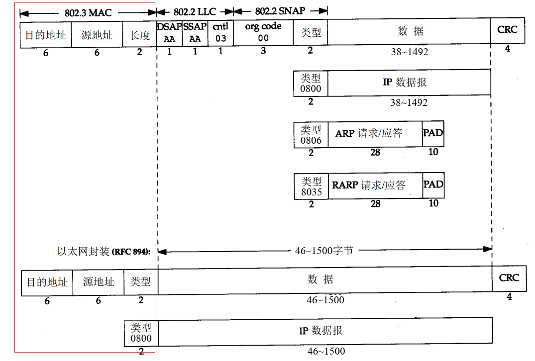 TCP/IP网络层ip协议实现(lwip)_lwip tcp-CSDN博客
