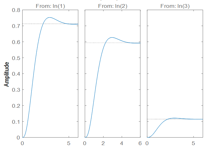 线性最优状态调节器及其LQR的MATLAB实现_matlab lqr-CSDN博客