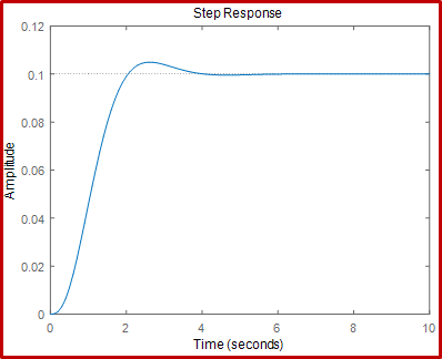 线性最优状态调节器及其LQR的MATLAB实现_matlab lqr-CSDN博客