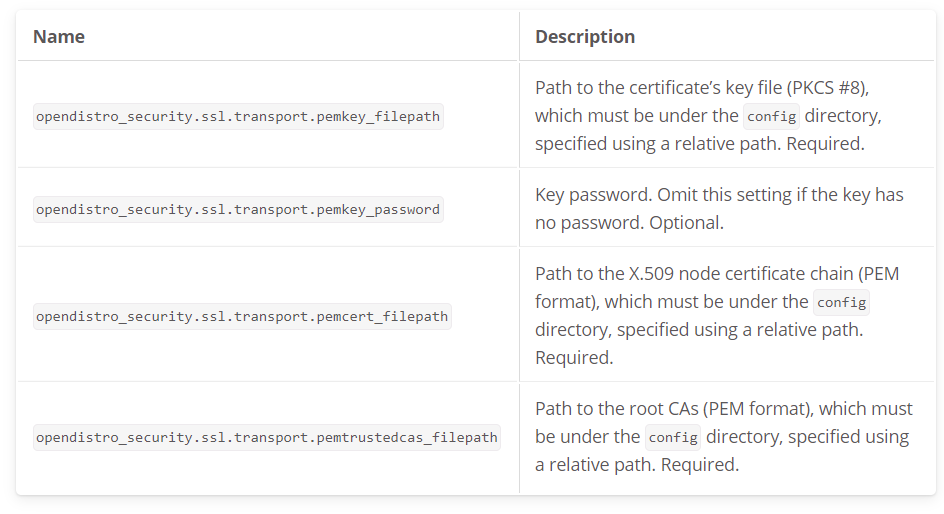 [OpenDistro] OpenDistro for Elasticsearch 教程之【安全模块】_open distro-CSDN博客