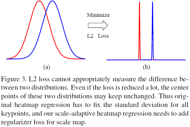 【论文阅读笔记】Rethinking the Heatmap Regression for Bottom-up Human Pose ...