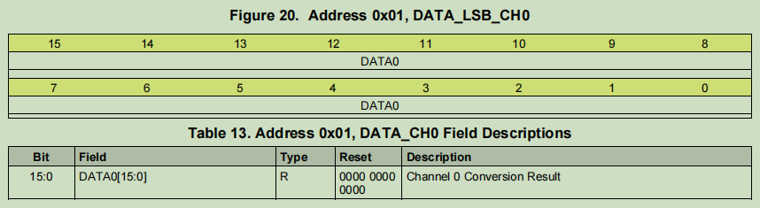 FDC2214+FPGA转换芯片使用和配置（非接触液位检测设计）_fdc2214 fpga-CSDN博客