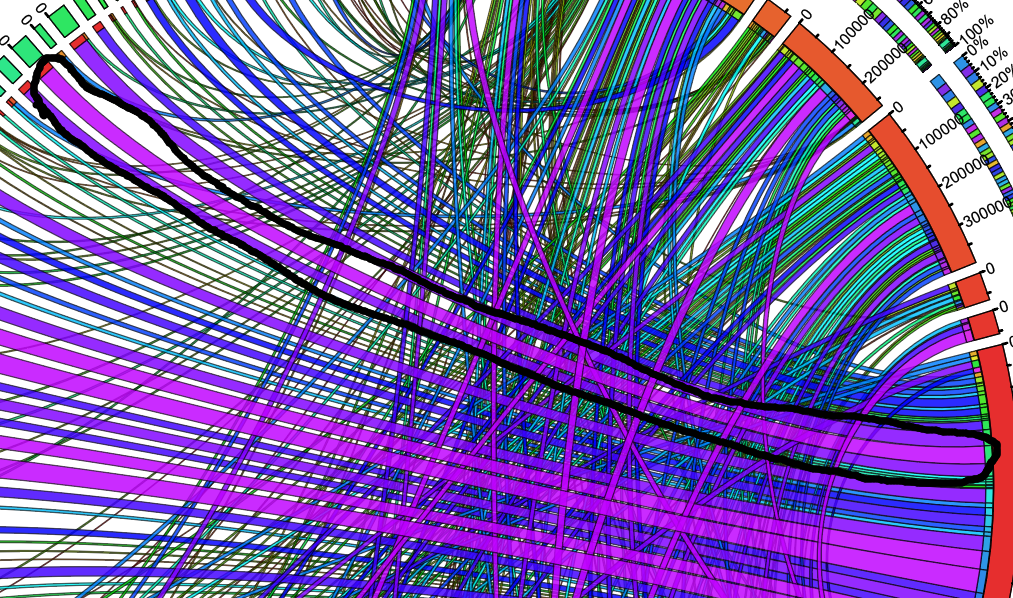 借助工具绘制完整circos图（一）数据准备与数据理解_circos弦状图-CSDN博客