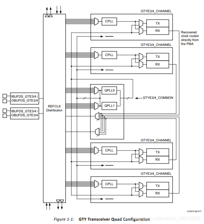UltraScale新架构FPGA中MGT参考时钟的共享问题_gty共用一组参考时钟-CSDN博客