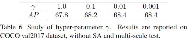 【论文阅读笔记】Rethinking the Heatmap Regression for Bottom-up Human Pose ...